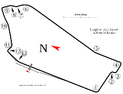 Sandown Raceway | GTPlanet