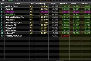 PCars Dash Results | GTPlanet
