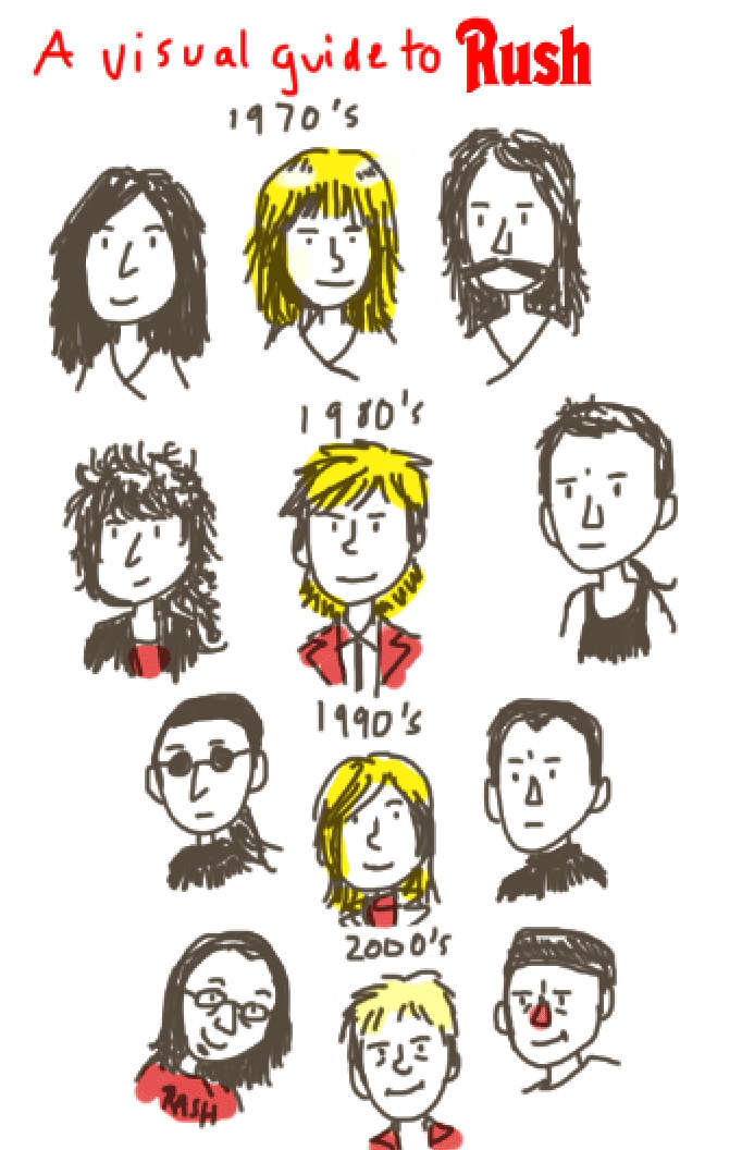 A visual guide to Rush | GTPlanet