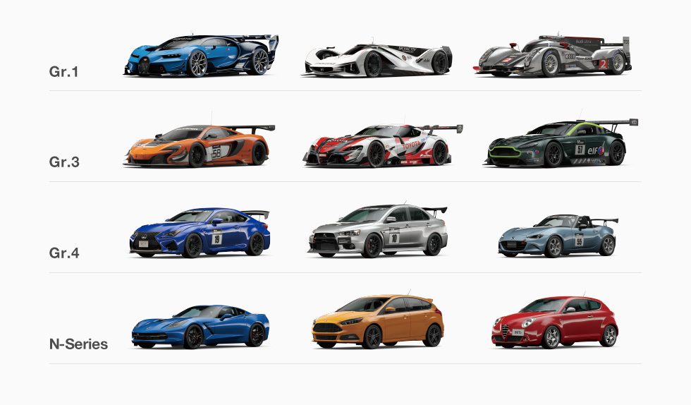GT Sport Car Divisions | GTPlanet