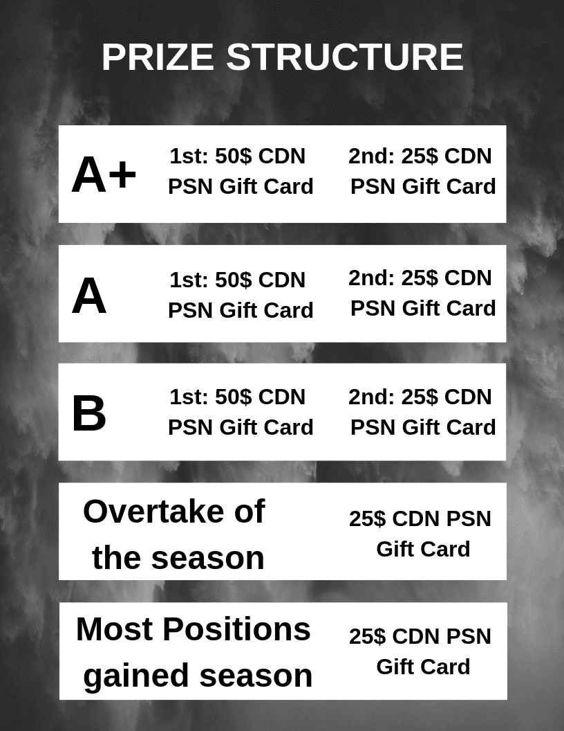Prize Structure | GTPlanet