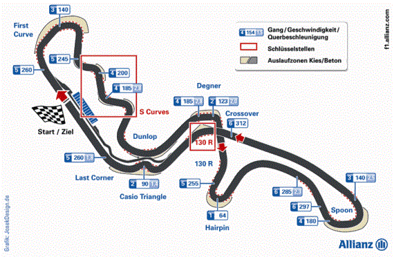 Suzuka Map With Angle Degrees