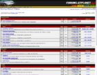 GTPlanet Celebrates 10 Years Online: Thank You! – GTPlanet
