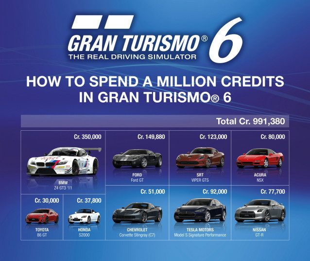 GTPlanet Weekly Rewind: The Allure of Gran Turismo’s Vision – GTPlanet