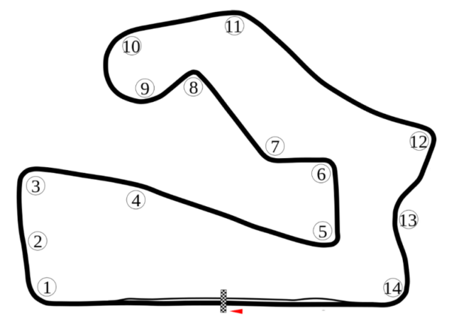 GTPlanet’s GT6 Track of the Week: Road America – GTPlanet