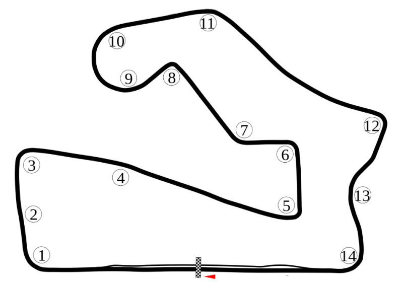 GTPlanet’s GT6 Track of the Week: Road America – GTPlanet