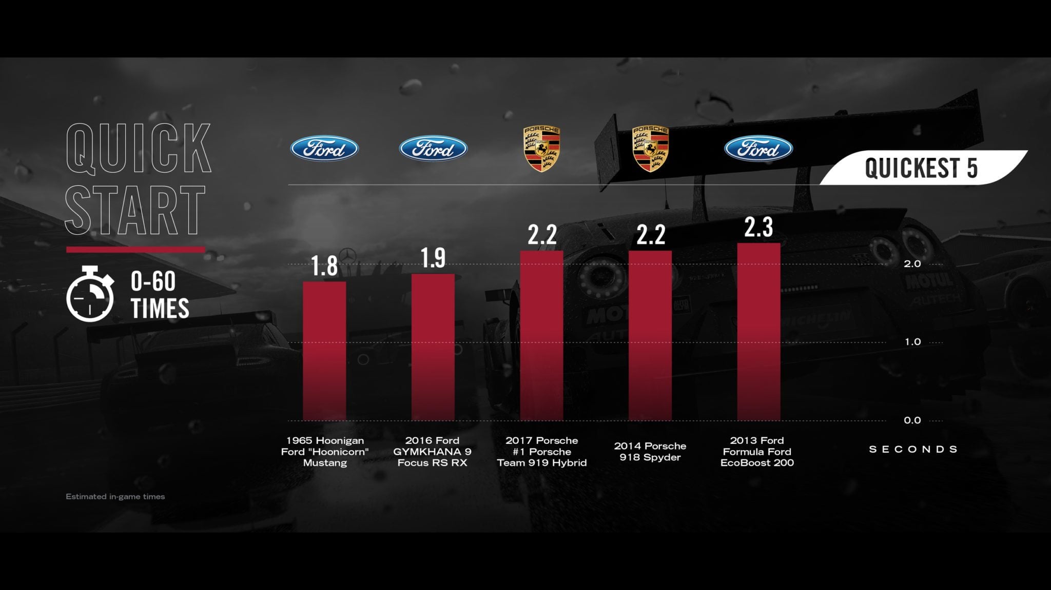 Infographic: The Cars of Forza Motorsport 7 – GTPlanet