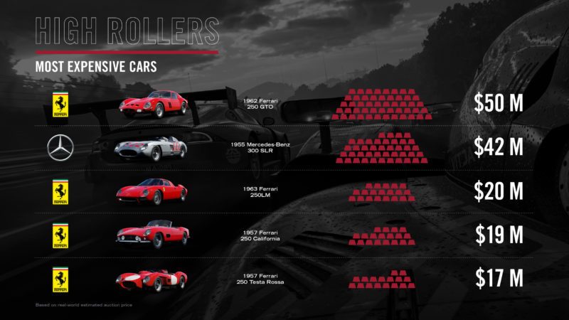 Infographic: The Cars of Forza Motorsport 7 – GTPlanet
