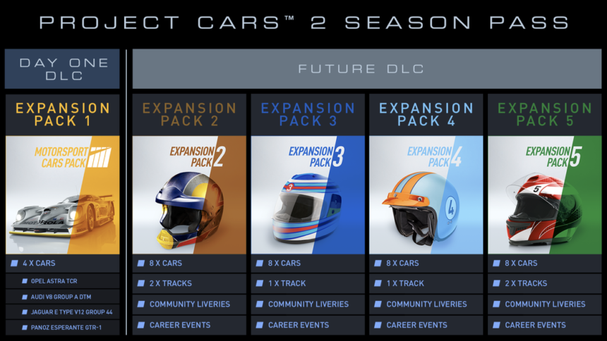 Project CARS 2 DLC Car Pack Info Revealed on PlayStation Store – GTPlanet