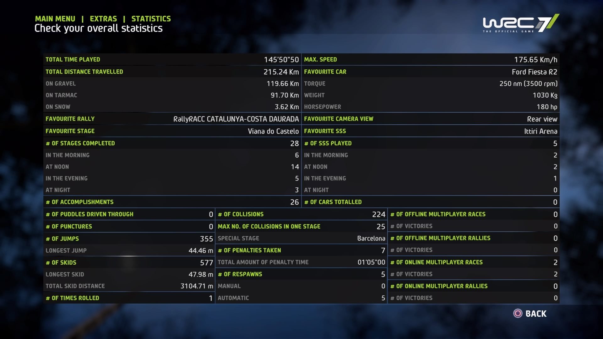 WRC 7 PlayStation 4 Review – GTPlanet