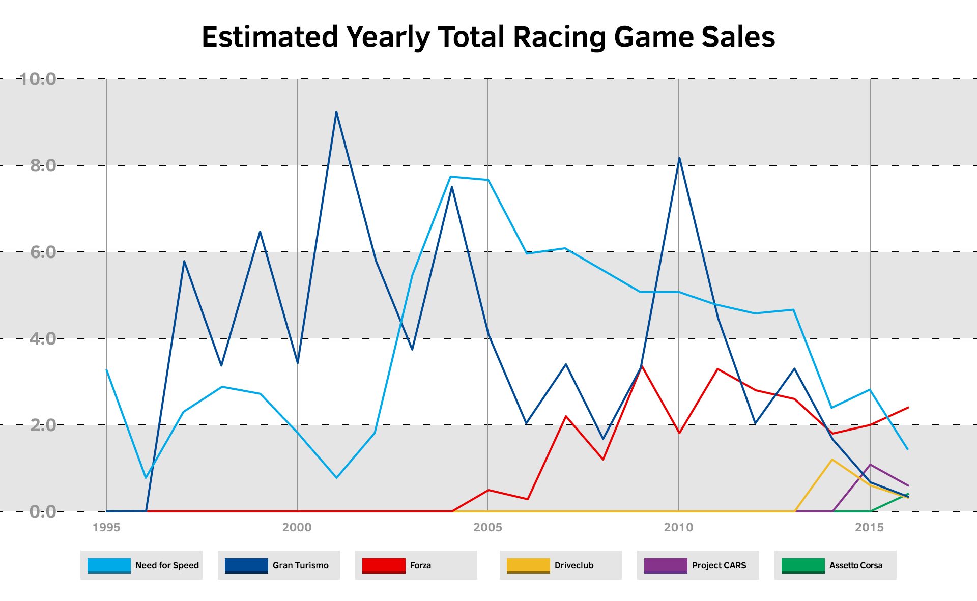 Will 2017’s Bumper Fall Sim Racing Harvest Bust the Console Slump ...