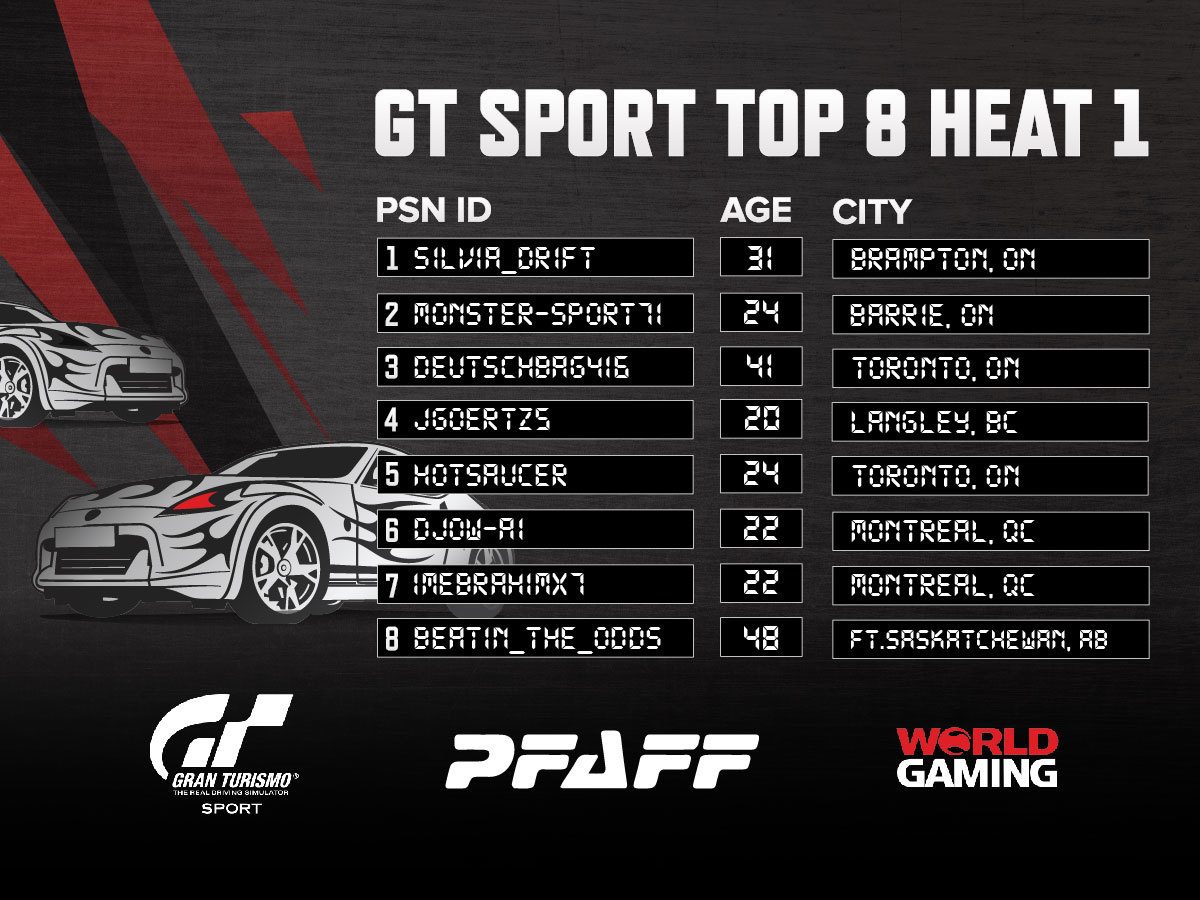 Andrew Waring Wins $8,000 and More at First WorldGaming Canadian GT ...