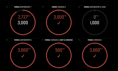 Weekly Forza Rewards is The Easy Way to Credits in Forza Motorsport 7 ...