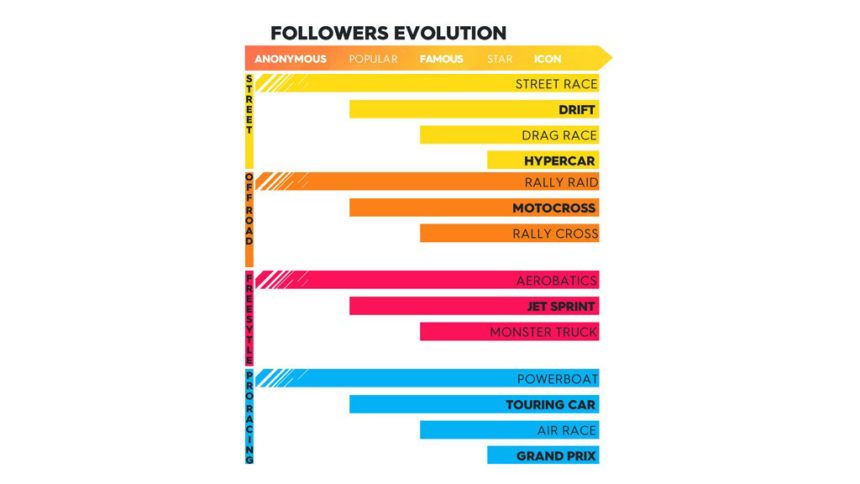 This is How Leveling and Progression Works in The Crew 2 – GTPlanet