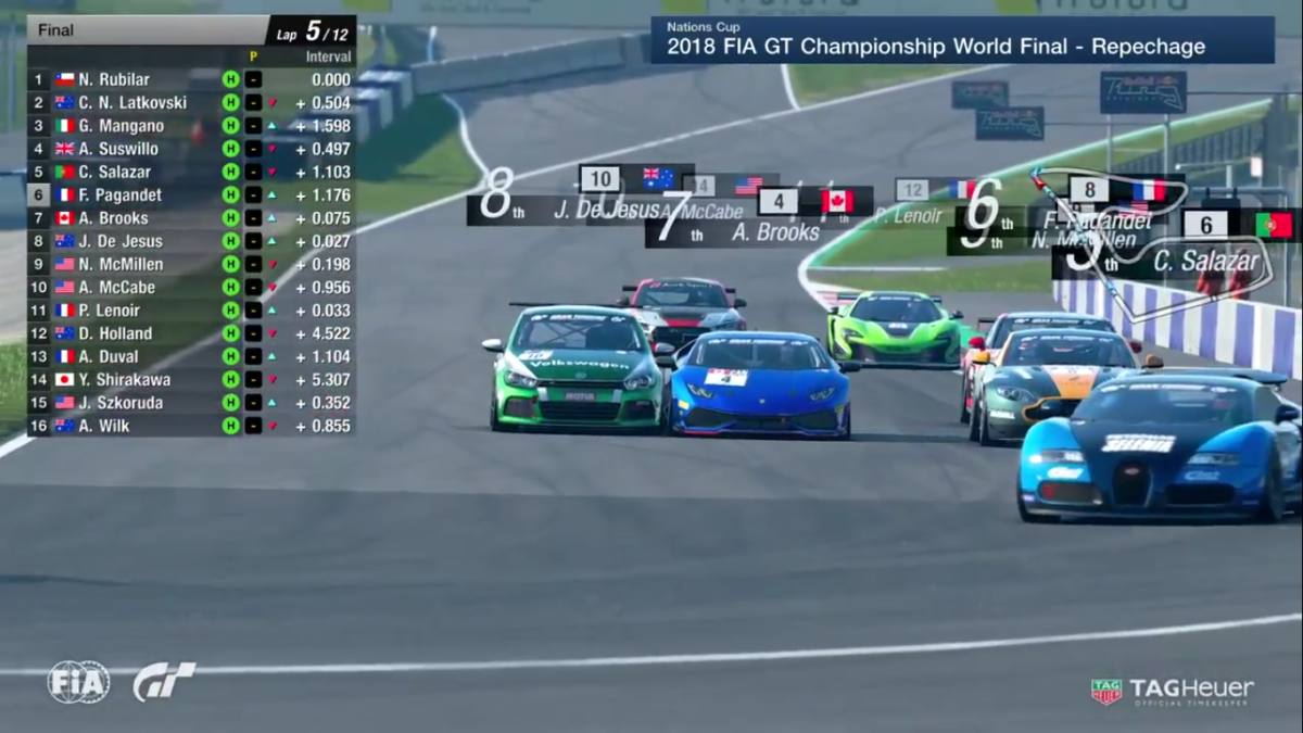 GT Sport FIA-Certified World Final Day 1 Recap — Nations Cup – GTPlanet