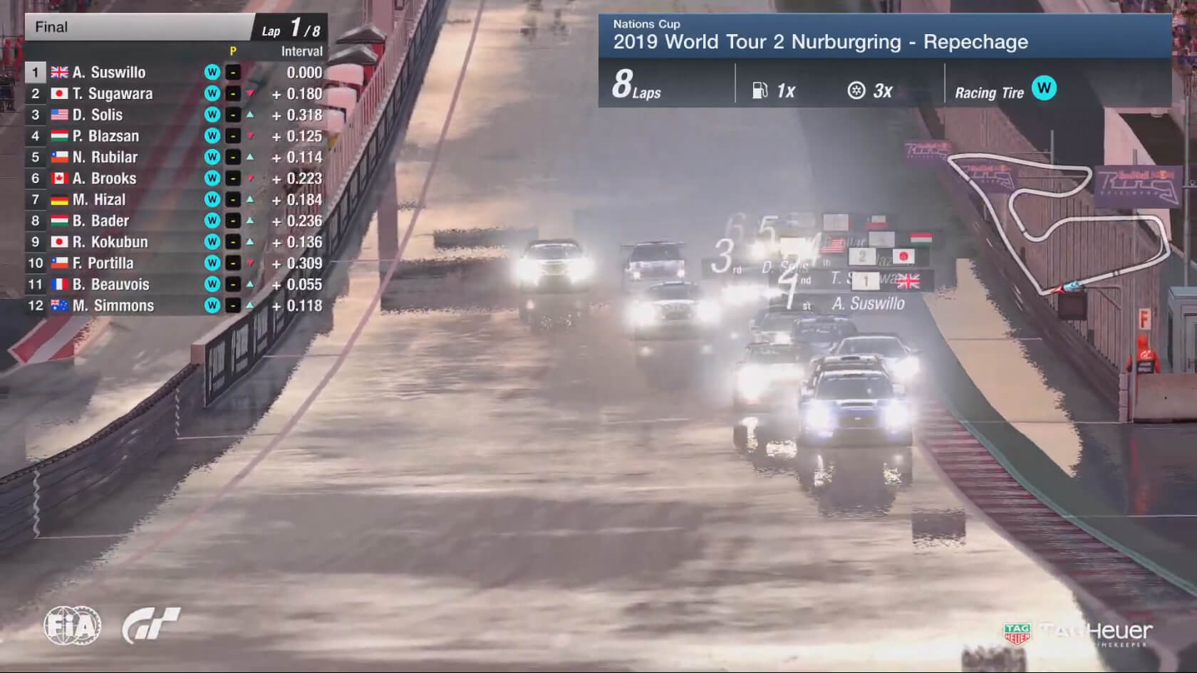 Igor Fraga Wins GT Sport World Tour Nurburgring 2019 Nations Cup – GTPlanet