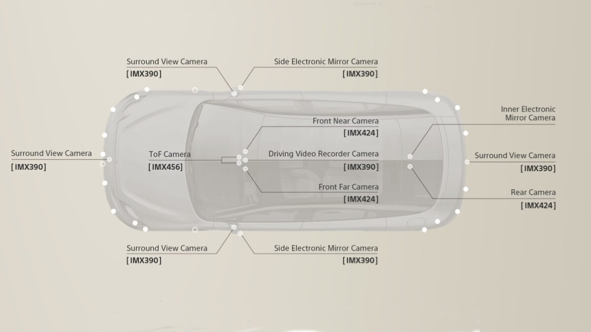 Sony Reveals Its First Car: Meet the Vision-S Prototype – GTPlanet