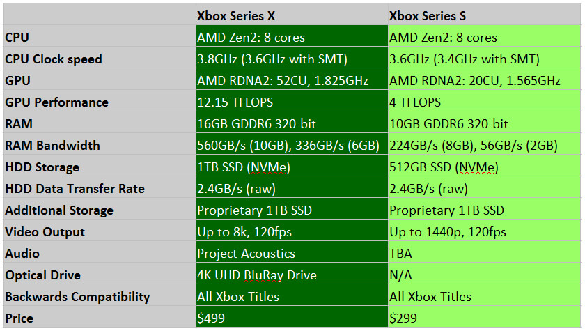 Xbox Series S Hardware and Technology Revealed – GTPlanet