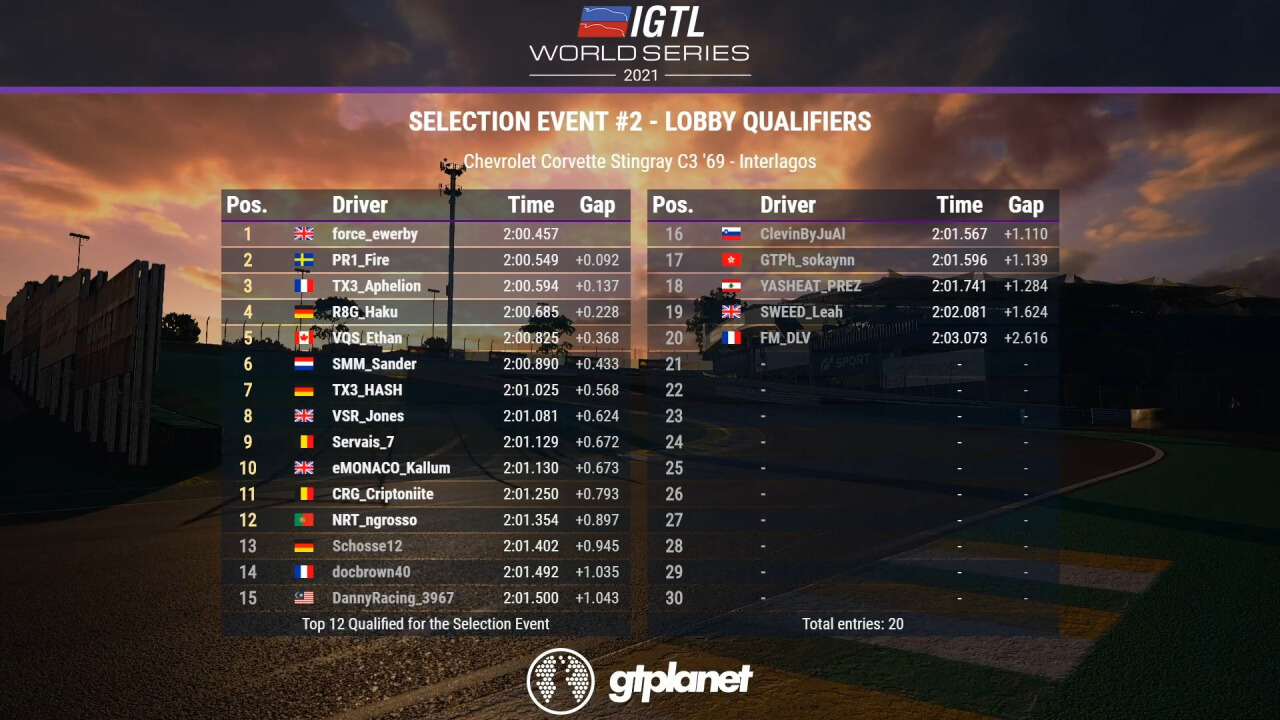 Live Stream: 2021 International GT League World Series Selection Event ...