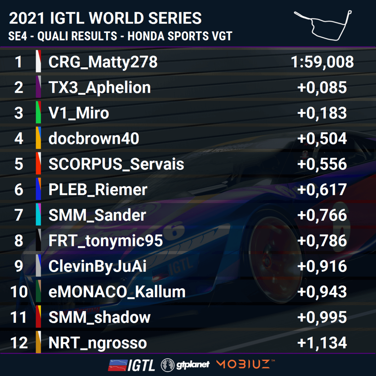 GT Sport Live Stream: 2021 International GT League World Series ...