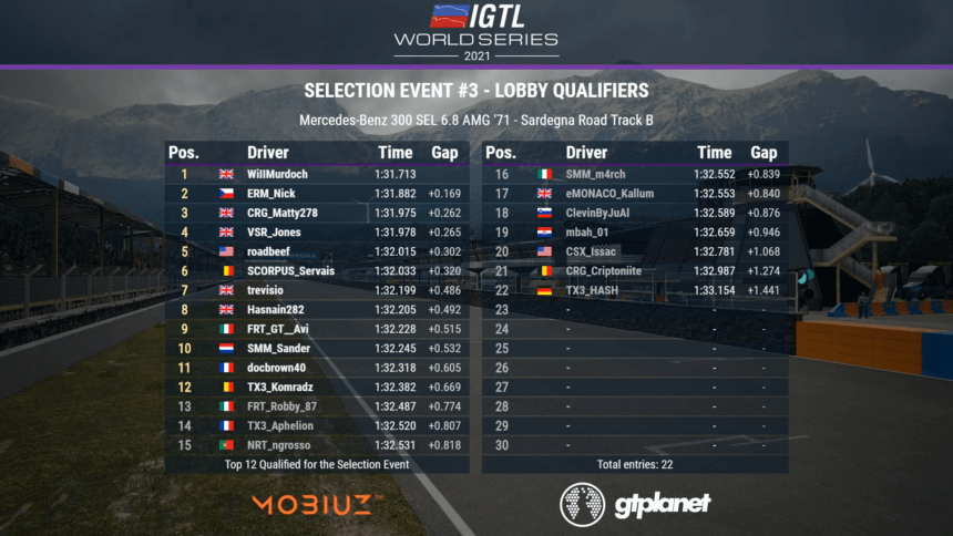 Live Stream: 2021 International GT League World Series Selection Event ...
