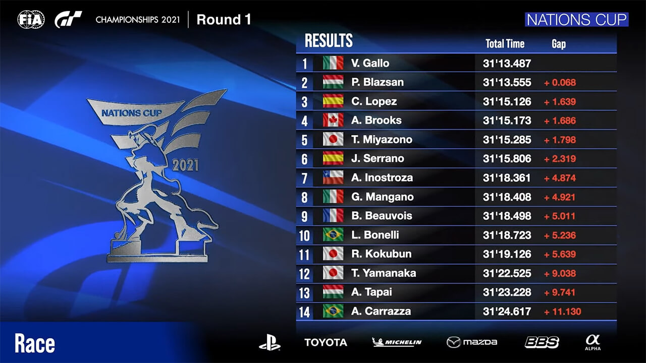 Valerio Gallo and Angel Inostroza Win First Gran Turismo World Series ...